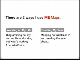 ME Mapping: Creating Your Year | PPT