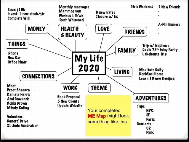 ME Mapping: Creating Your Year