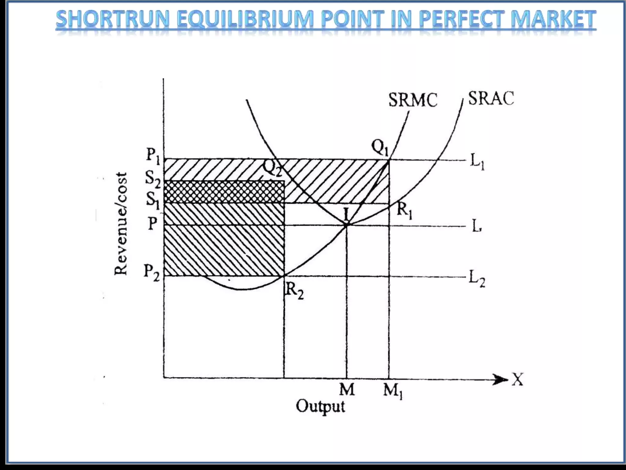 Managerial Economics Market Structures PPT | PPTX
