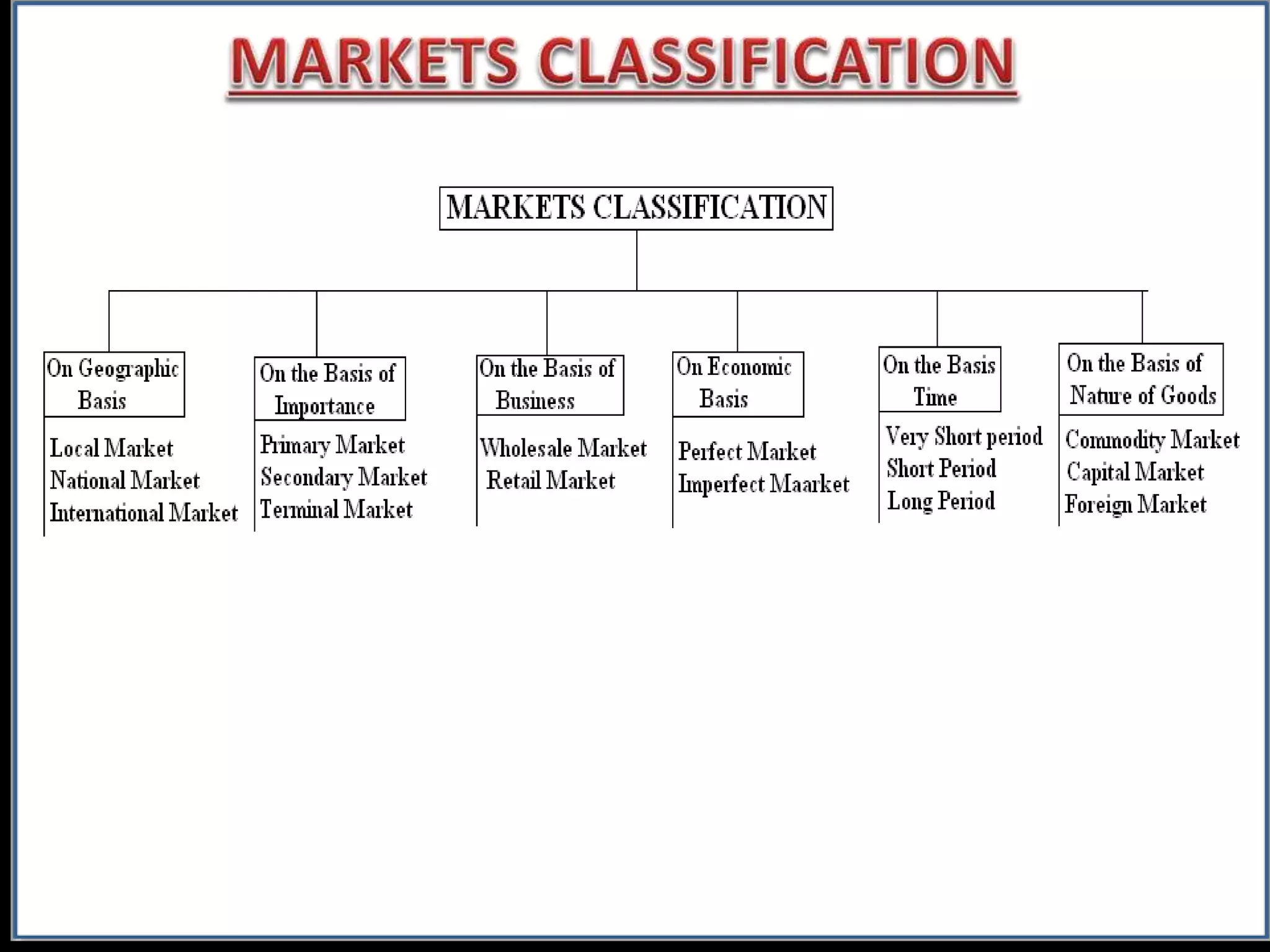 Managerial Economics Market Structures PPT | PPTX