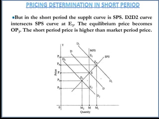 Managerial Economics Market Structures PPT | PPTX