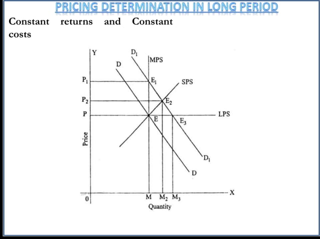 Managerial Economics Market Structures PPT | PPTX