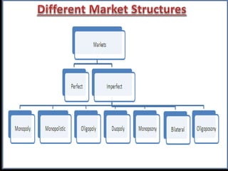 Managerial Economics Market Structures PPT | PPTX