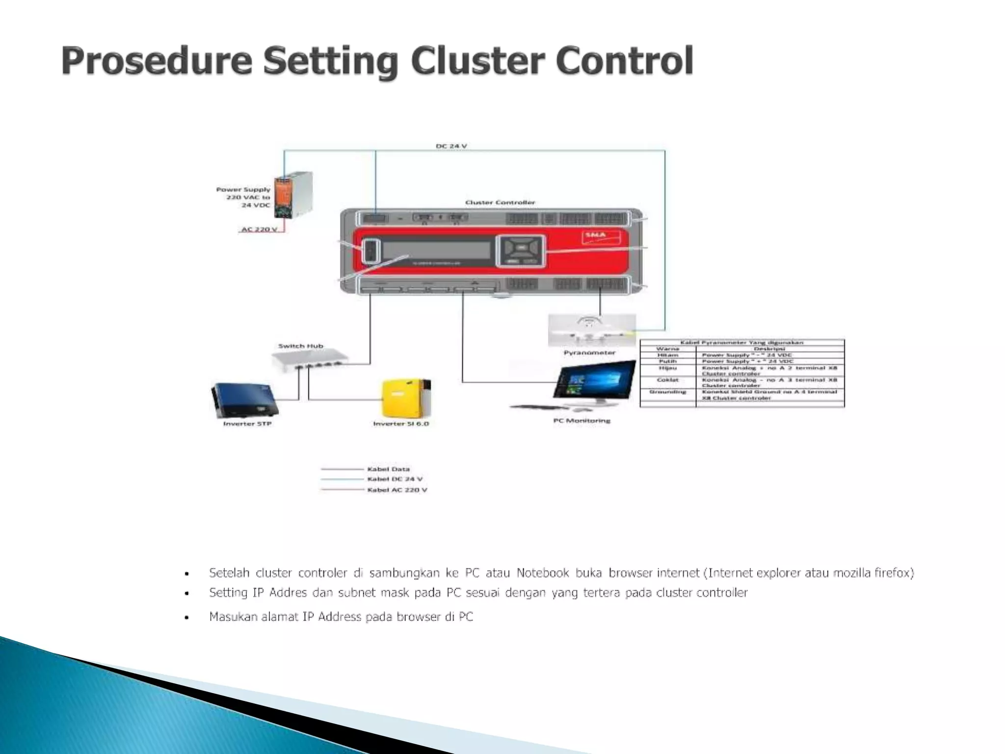 MEMASANG SISTIM MONITORING PEMBANGKIT LISTRIK TENAGA SURYA.pptx