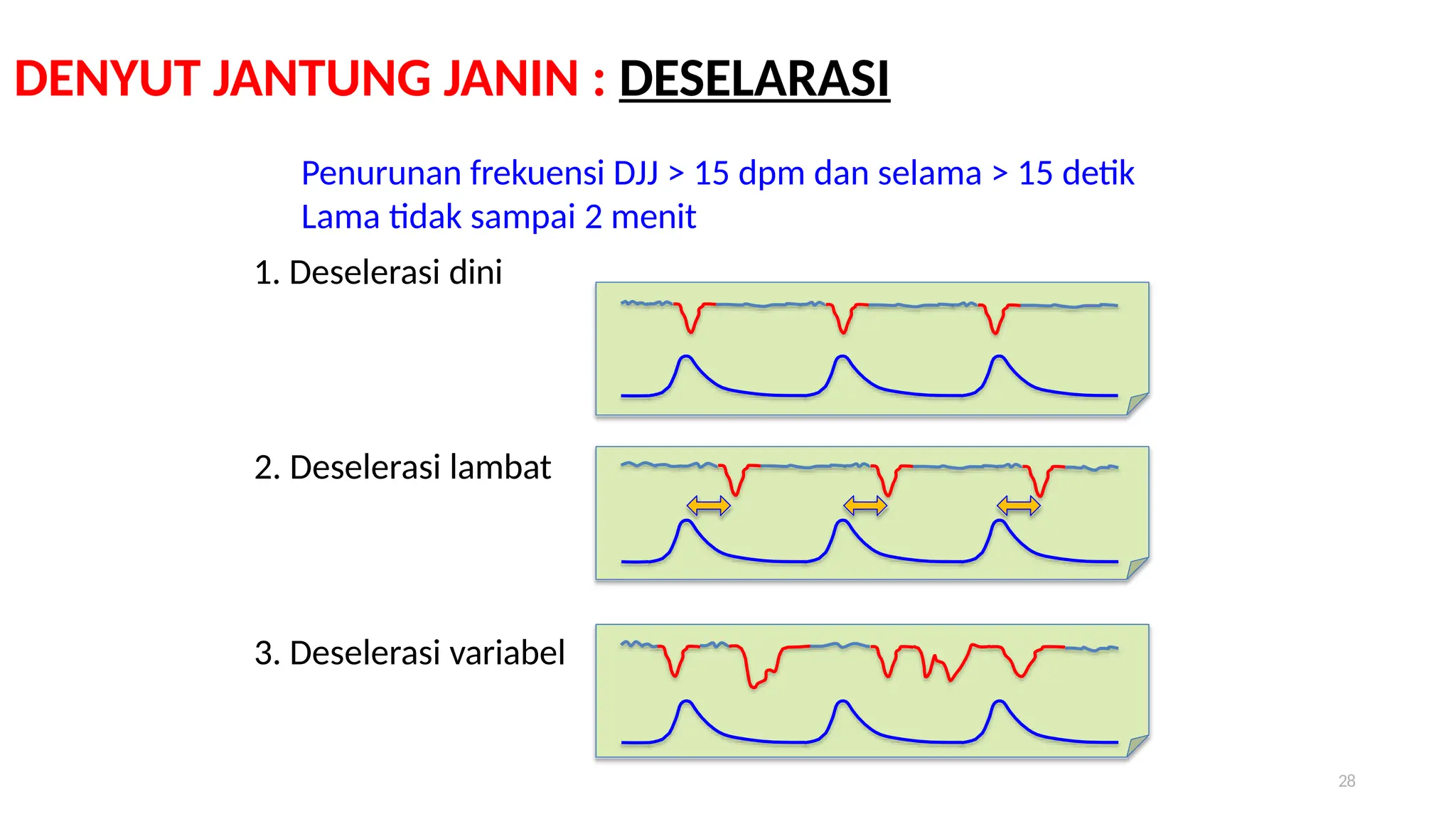 Membaca dan memahami Cardiotocografi normal | PPTX
