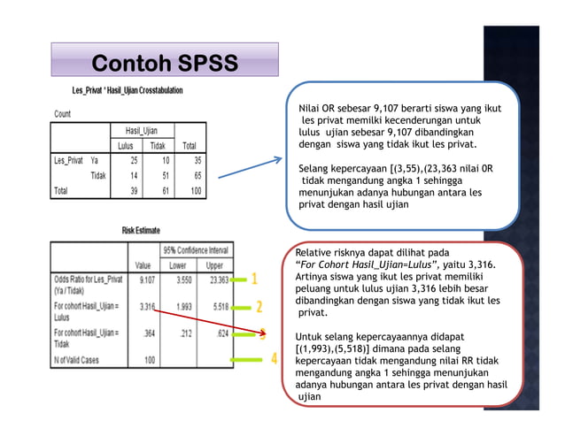 MEMBACA HASIL DAN INTERPRETASI HASIL UJI UJI SPSS | PPTX