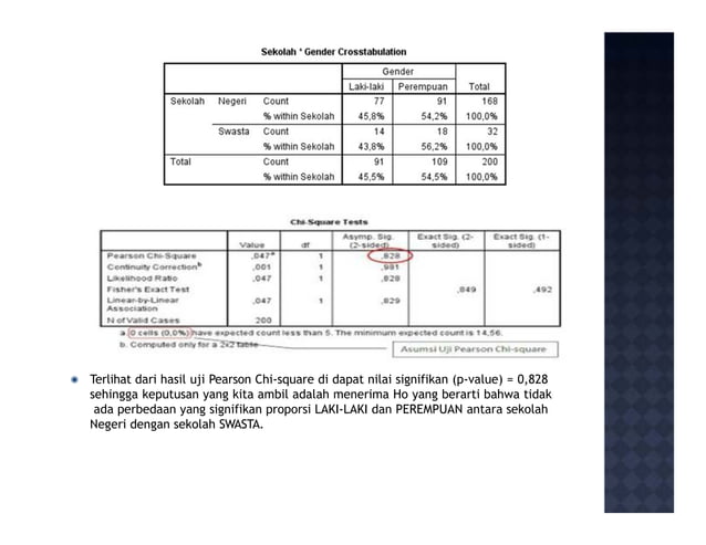 MEMBACA HASIL DAN INTERPRETASI HASIL UJI UJI SPSS | PPTX