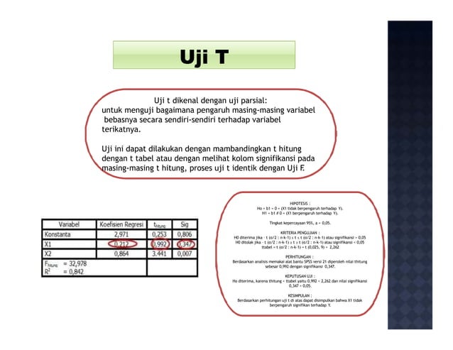 MEMBACA HASIL DAN INTERPRETASI HASIL UJI UJI SPSS | PPTX