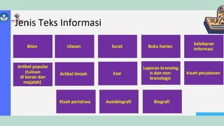 MEMBACA INTENSIF DALAM PEMBELAJARAN (1).pptx