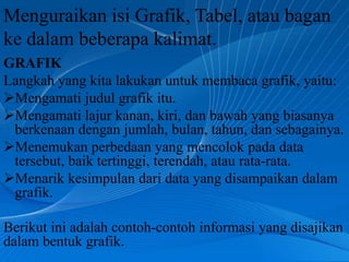 Membaca intensif grafik, tabel, dan bagan | PPTX