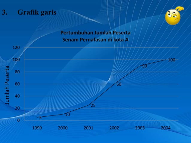 Membaca intensif grafik, tabel, dan bagan | PPTX