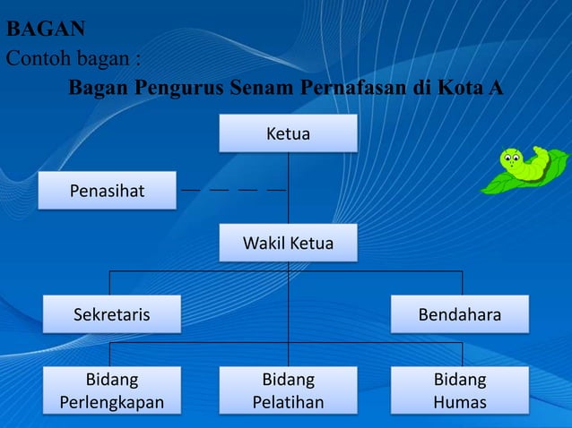 Membaca intensif grafik, tabel, dan bagan | PPTX