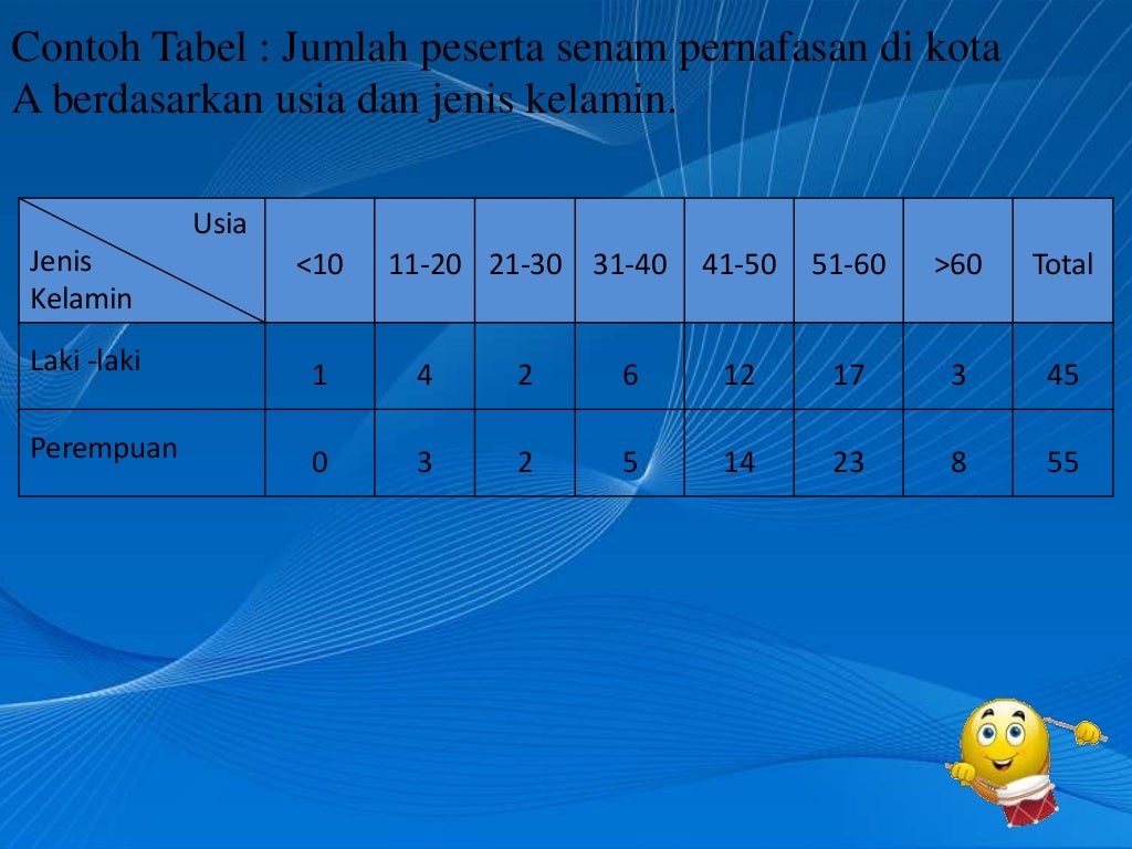 Firman nugroho: CONTOH BENTUK TABEL BAGAN DAN GRAFIK