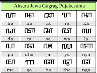MEMBACA MENULIS AKSARA JAWA.pptx
