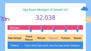 Membaca, Menulis dan Nilai Tempat Bilangan Cacah.pptx