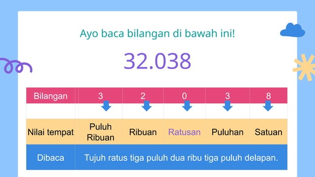 Membaca, Menulis dan Nilai Tempat Bilangan Cacah.pptx