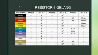 MEMBACA NILAI RESISTOR & KAPASITOR.pptx