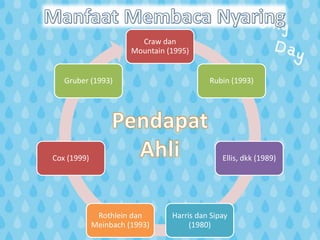 Membaca_Nyaring_PPT.pptx