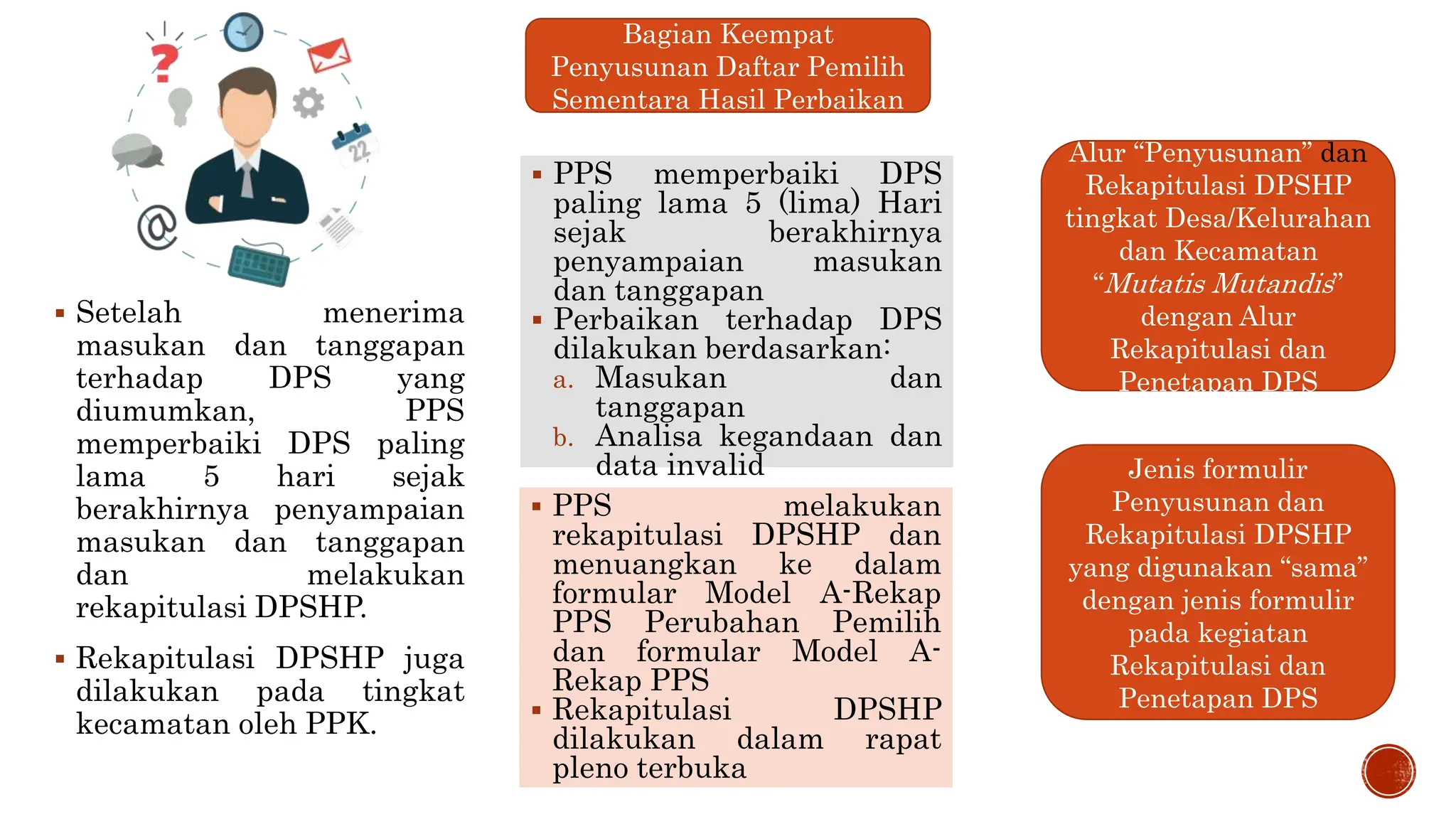 Presentasi dan membaca PKPU 7 THN 2024.pptx