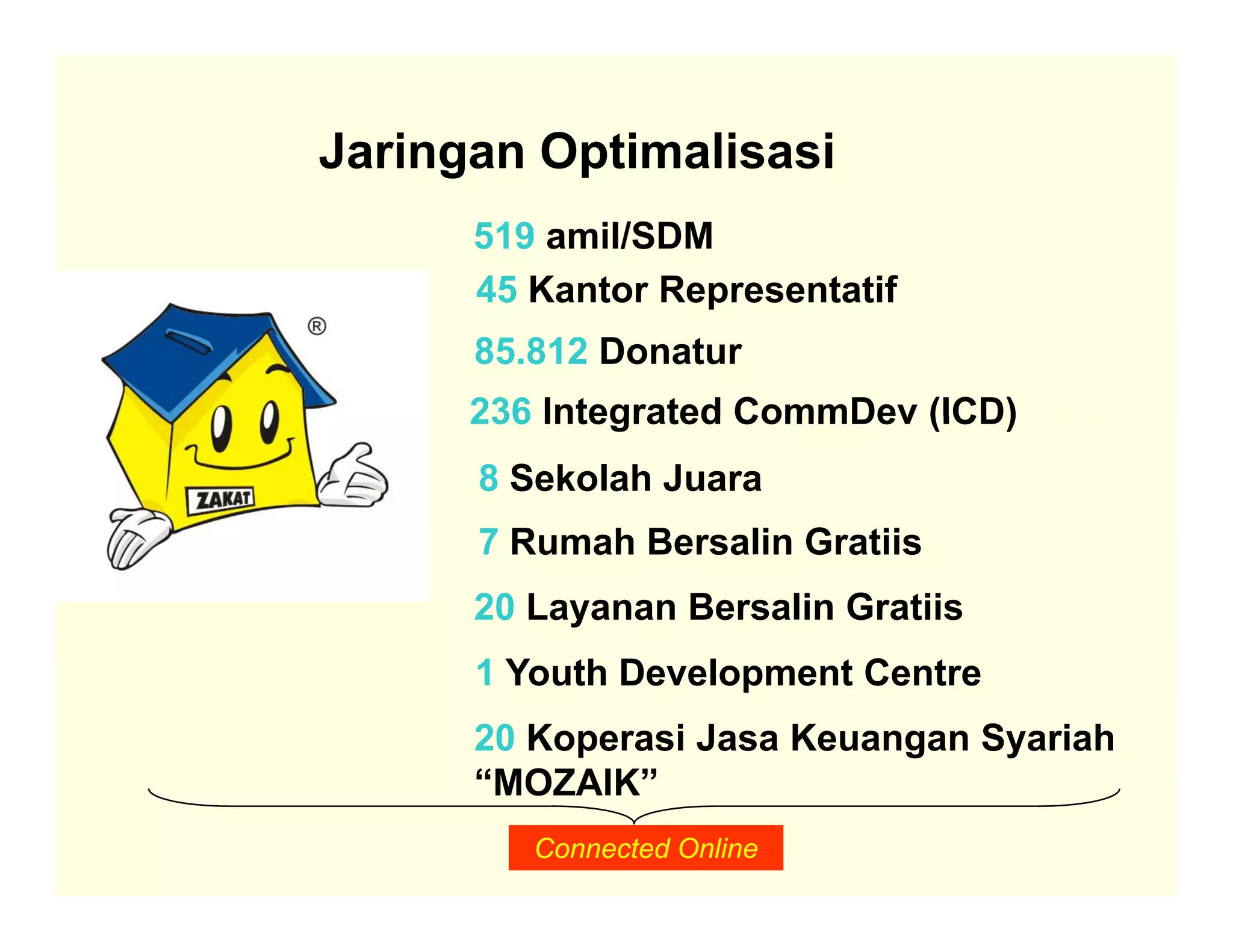 Membaca Rumah Zakat Indonesia | PPT