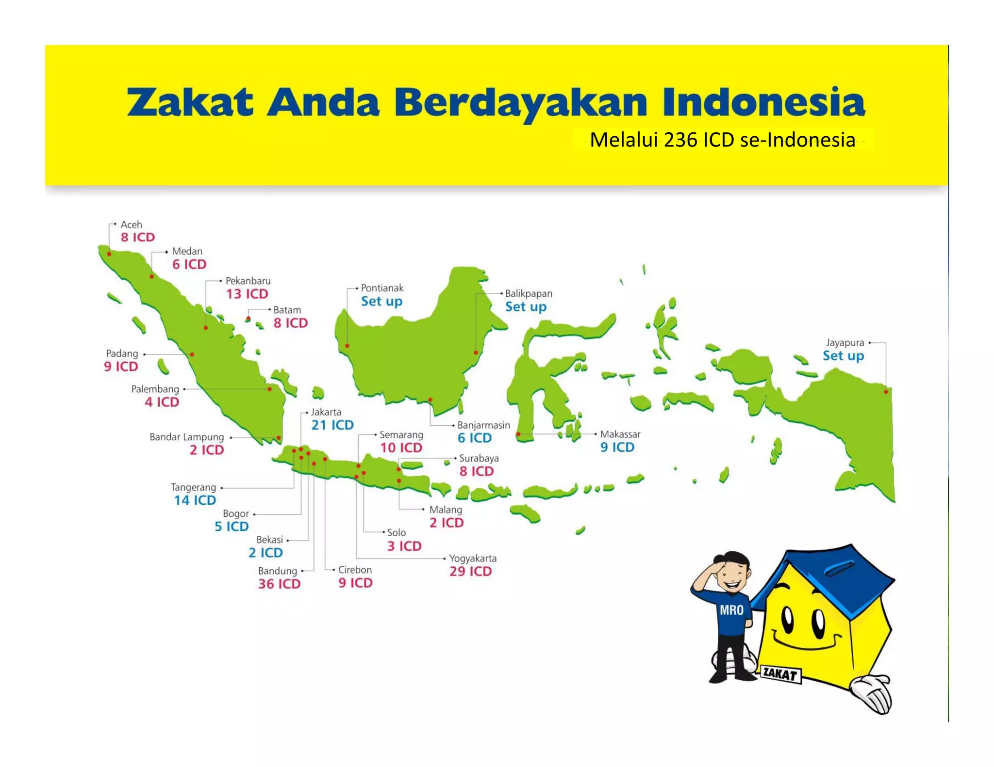 Membaca Rumah Zakat Indonesia | PPT