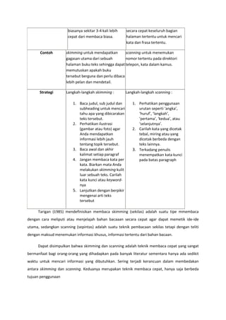 Membaca scanning dan membaca skimming | DOCX