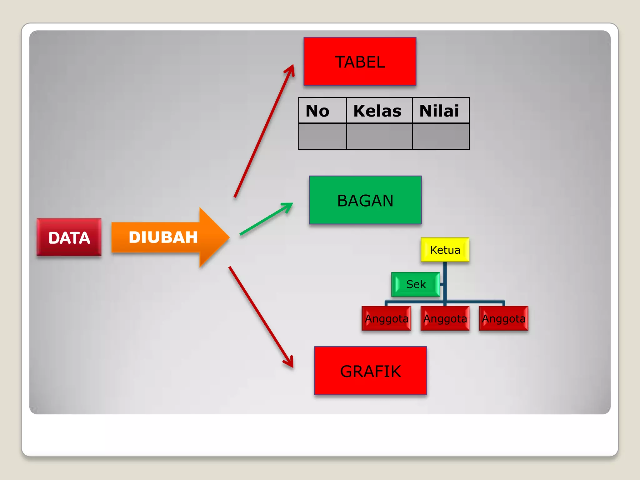 Membaca Tabel, Grafik dan Bagan | PPTX