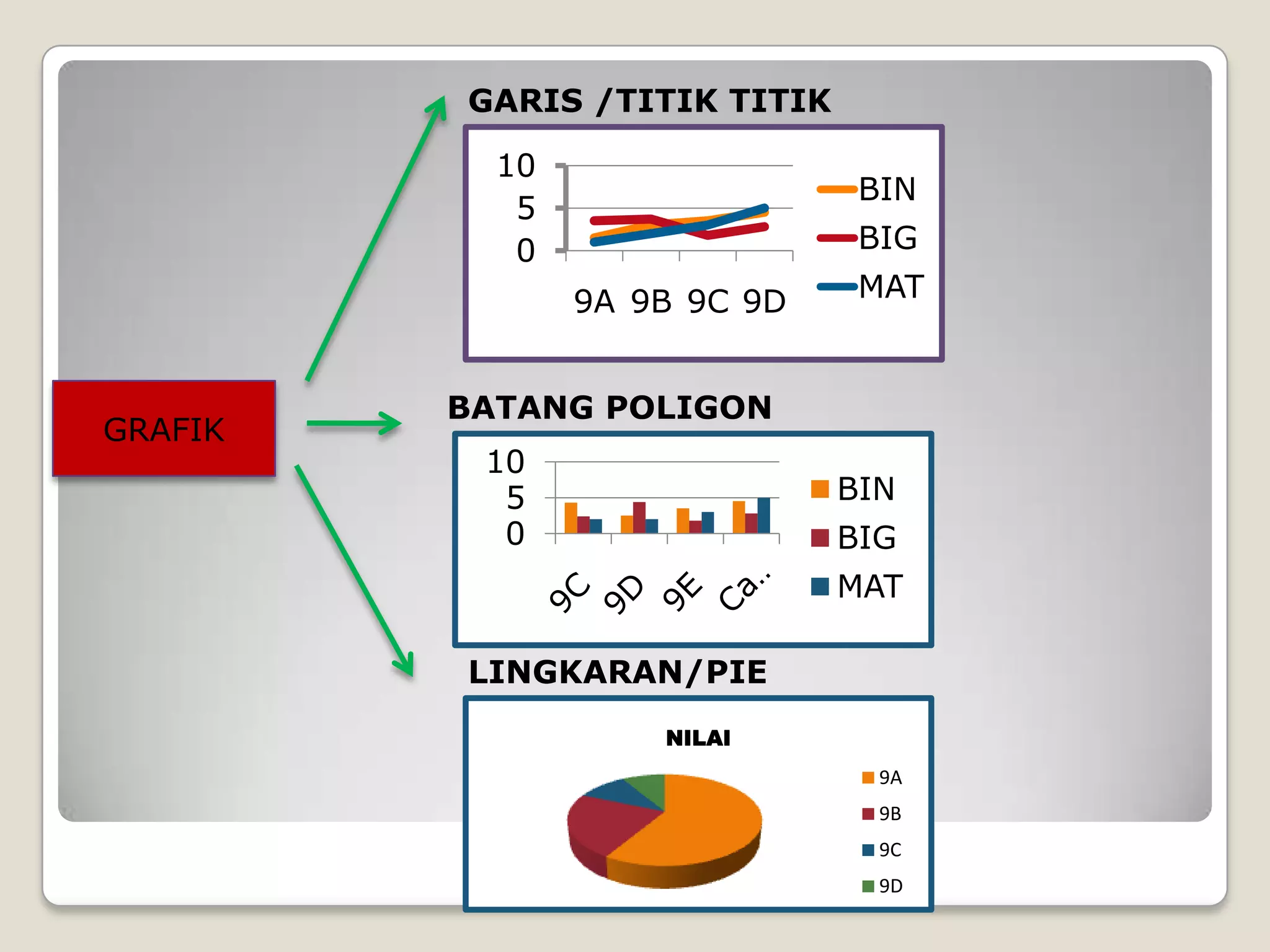 Membaca Tabel, Grafik dan Bagan | PPTX