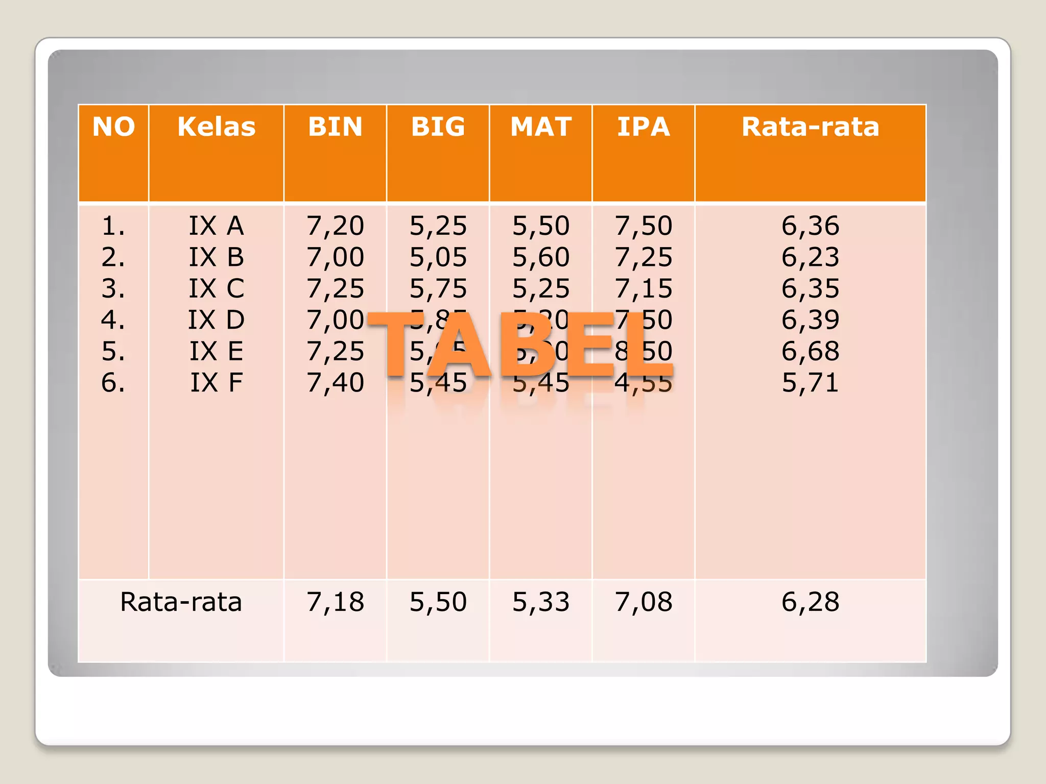 Membaca Tabel, Grafik dan Bagan | PPTX
