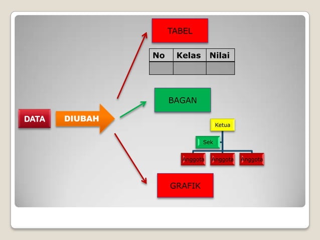 Membaca Tabel, Grafik dan Bagan | PPTX