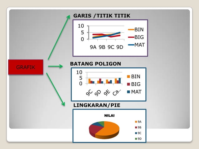 Membaca Tabel, Grafik dan Bagan | PPTX