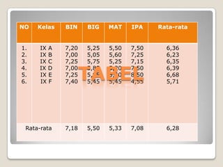 Membaca Tabel, Grafik dan Bagan | PPTX