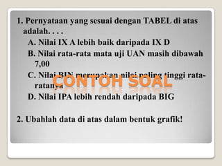 Membaca Tabel, Grafik dan Bagan | PPTX