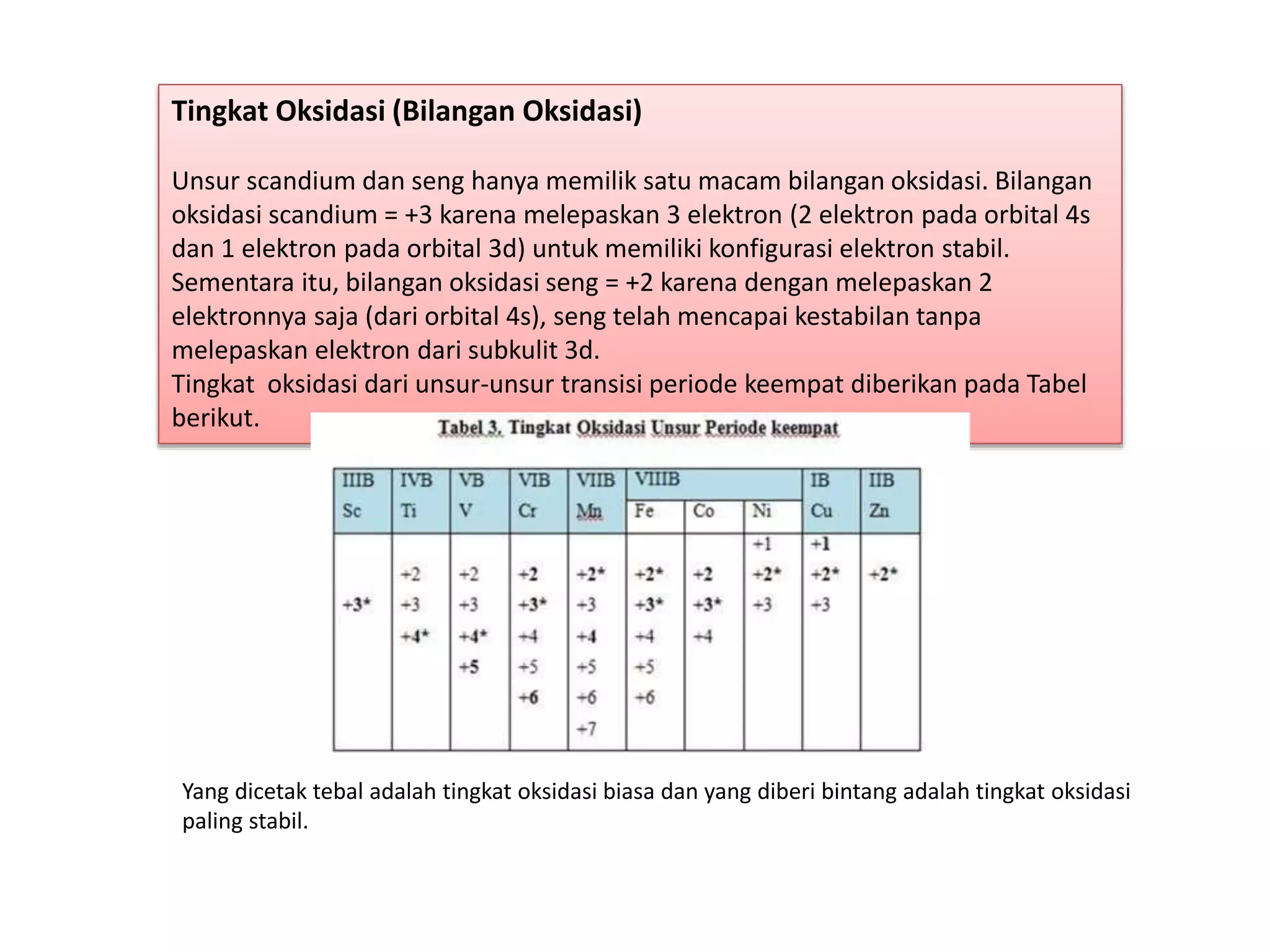 Membahas tentang unsur periode keempat | PPTX
