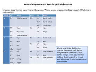 Membahas tentang unsur periode keempat | PPTX