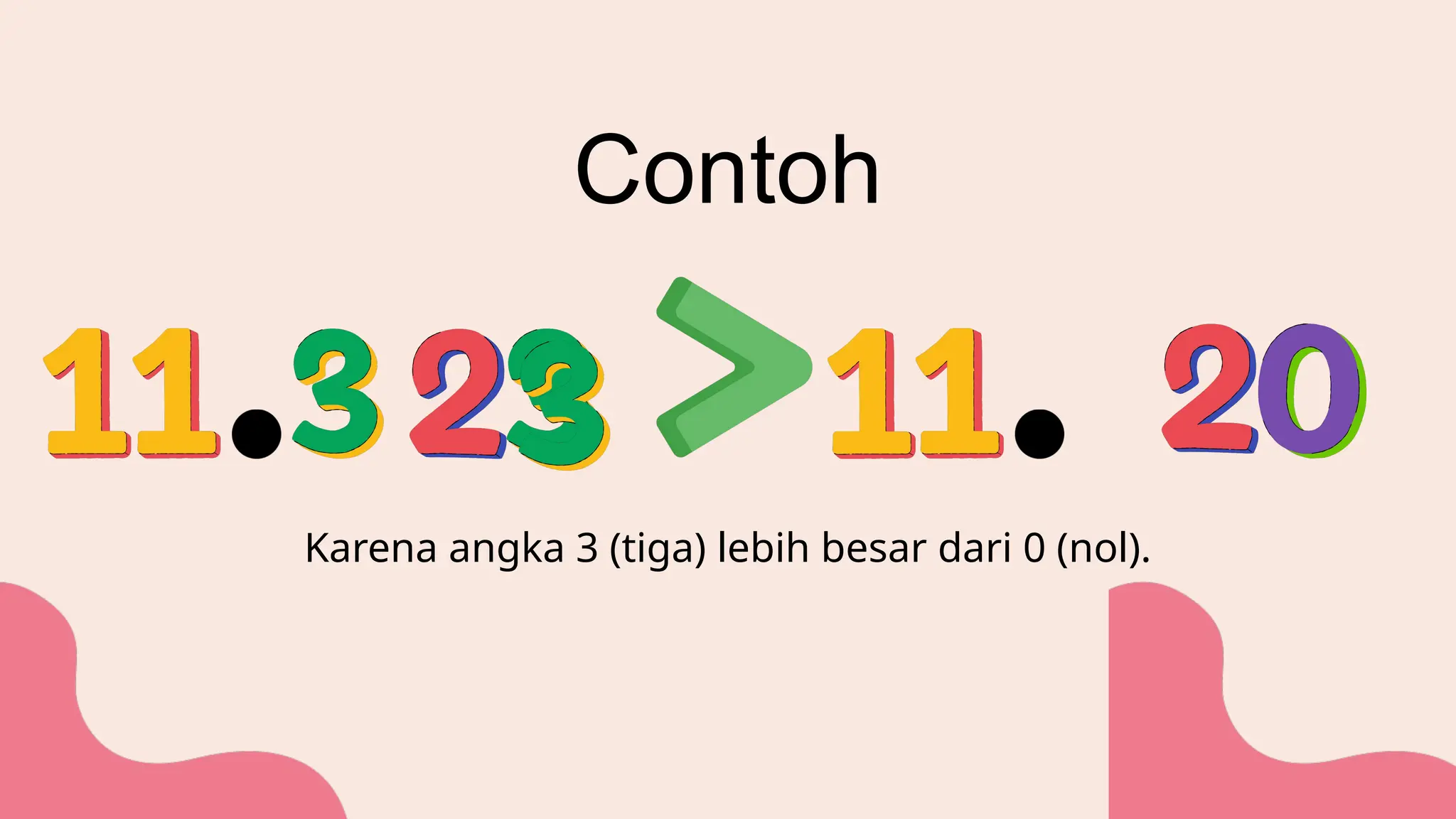 Membandingkan dan Mengurutkan bilangan cacah sampai 100.000.pptx