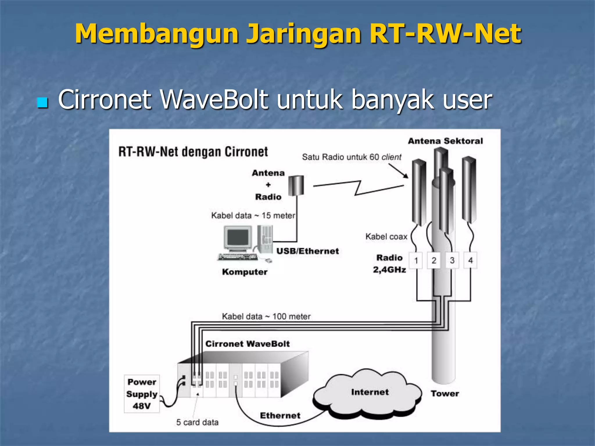 membangun-jaringan-rt-rw-net-Simple dan Mudah.ppt