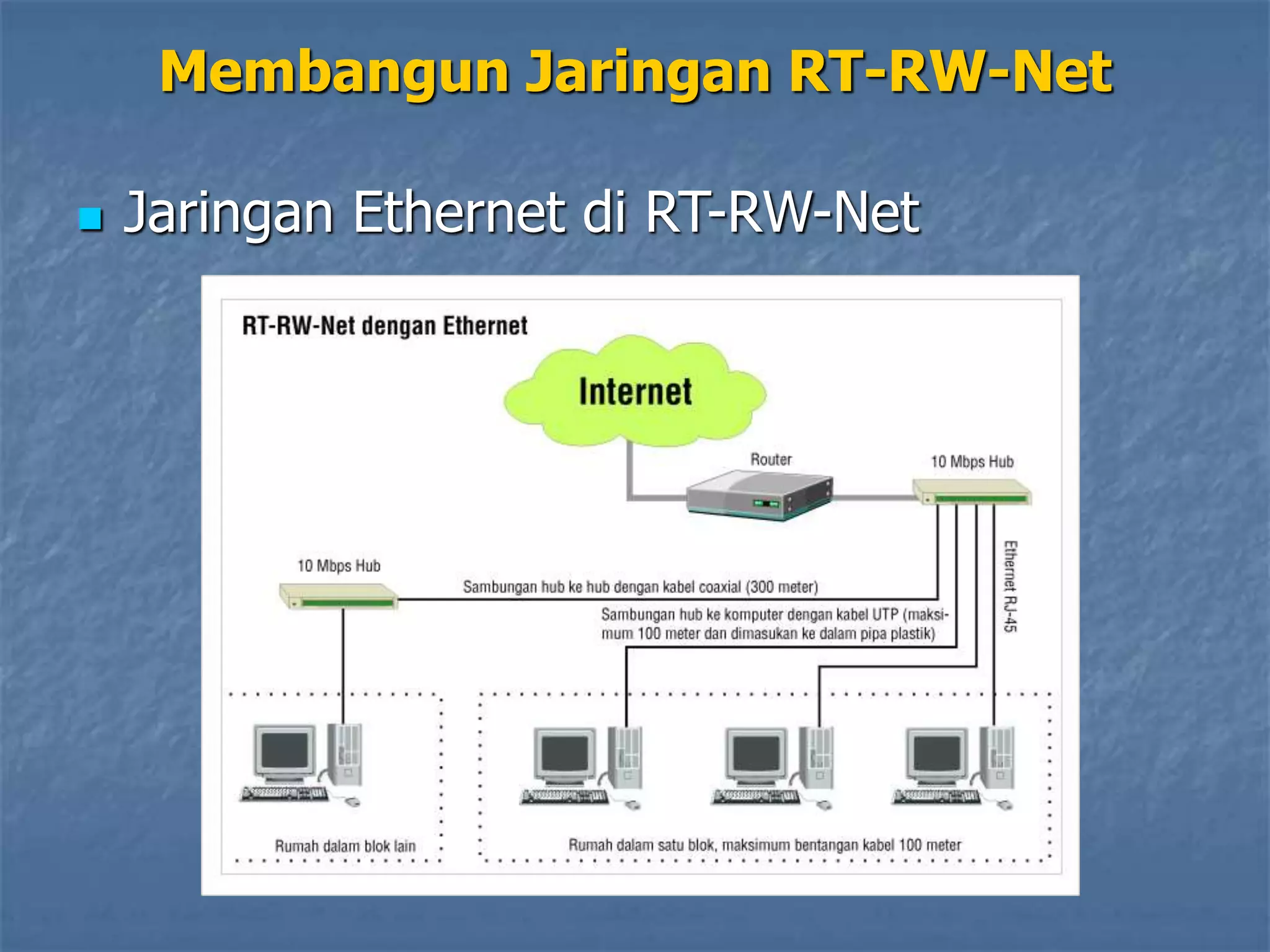 membangun-jaringan-rt-rw-net-Simple dan Mudah.ppt