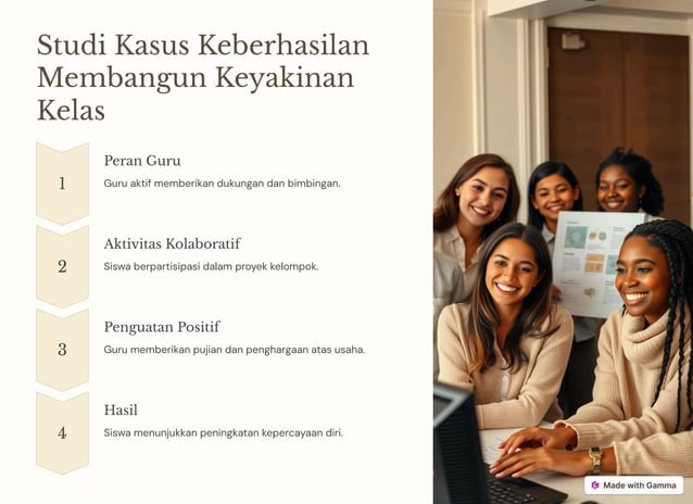 Membangun-Keyakinan-Kelas di sekolah dasar.pdf
