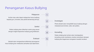 ''Membangun-Lingkungan-Sekolah-Anti-Bullying'' SMAN 1 GUNUNG KENCANA.pptx