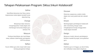 Membangun-Pembelajaran-Mendalam-Melalui-Media-Digital-Interaktif (1).pptx
