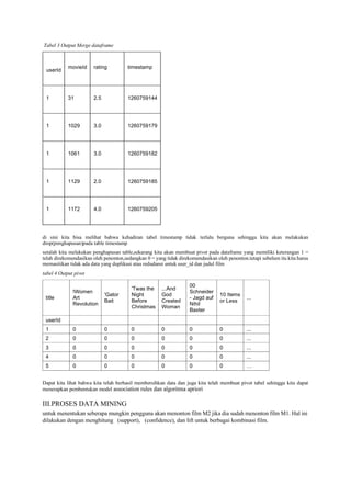 Membangun Aturan Asosiasi menggunakan Algoritma Apriori untuk ...