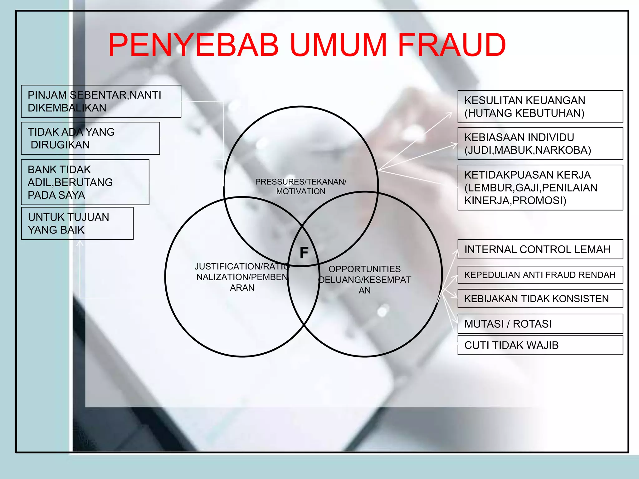 Membangun budaya anti fraud (in house training) | PPTX