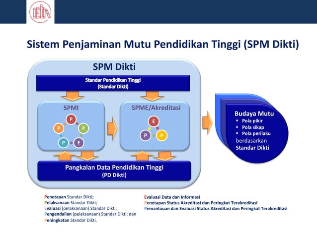 Membangun Budaya Mutu Kampus Merdeka.pdf
