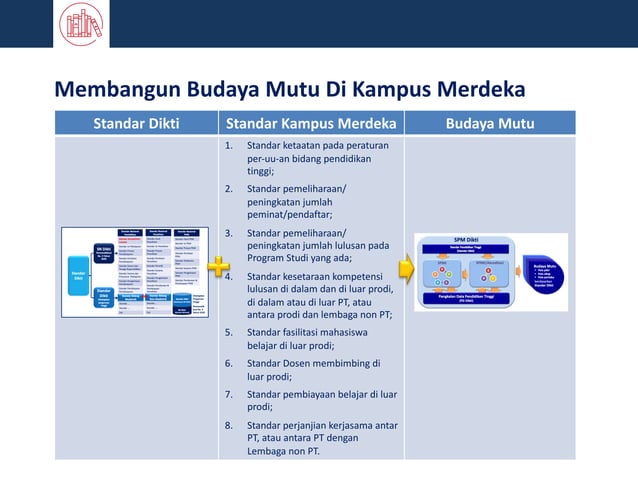 Membangun Budaya Mutu Kampus Merdeka.pdf