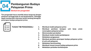 Membangun budaya pelayanan prima | PDF