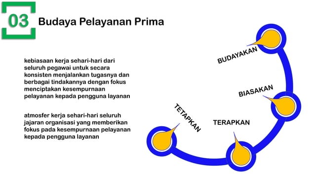 Membangun budaya pelayanan prima | PDF