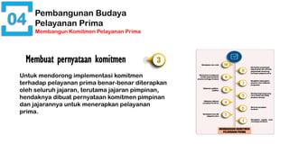 Membangun budaya pelayanan prima | PDF