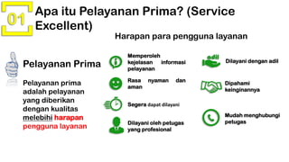 Budaya Pelayanan Prima - Perumperindo.co.id