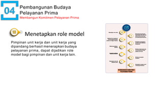 Membangun Budaya Pelayanan Prima di instansi | PPTX